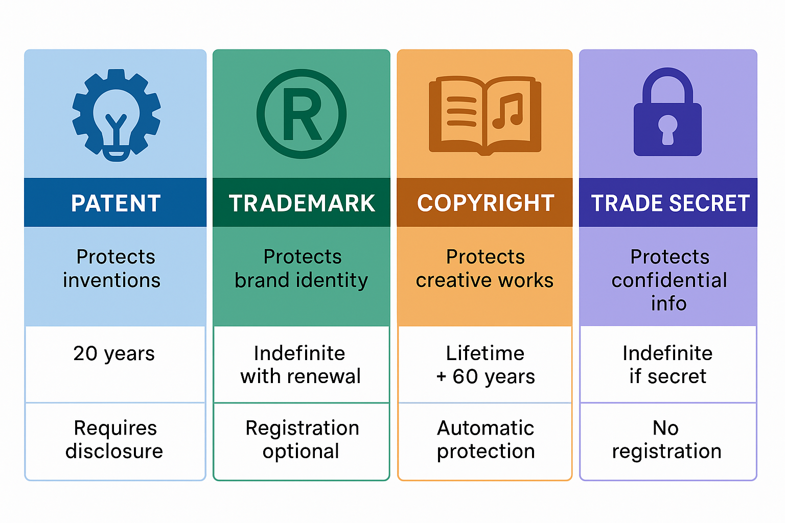 WHAT IS A PATENT: COMPLETE GUIDE - Skill Arbitrage Blog
