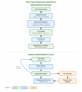 How to Become a Patent Agent in India: Complete Guide for 2025 - Skill ...