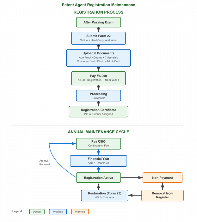 How to Become a Patent Agent in India: Complete Guide for 2025 - Skill ...