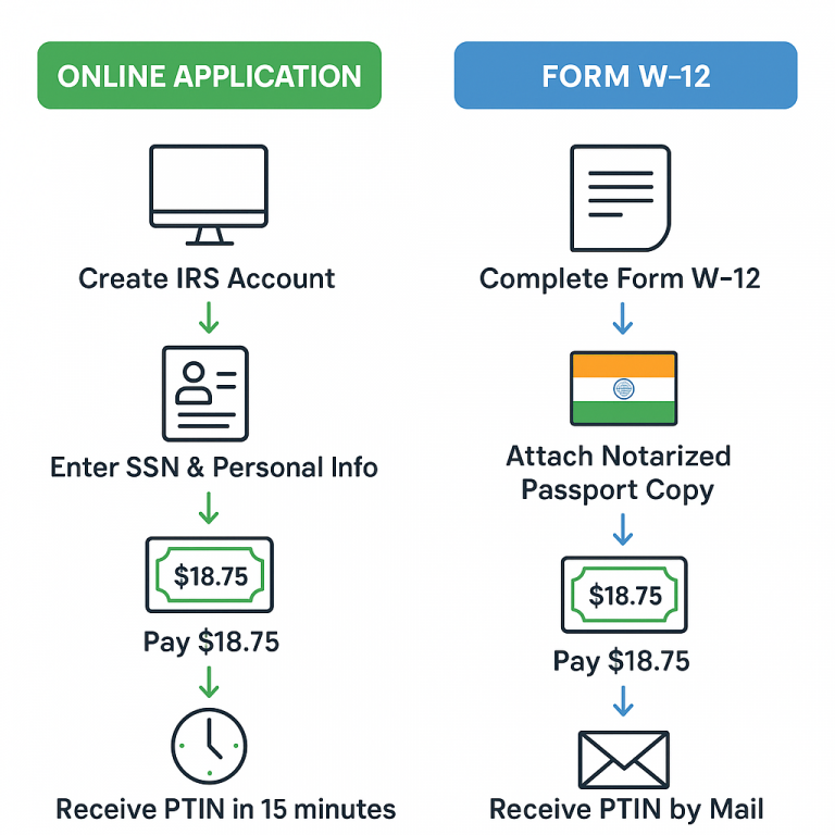 Enrolled Agent Exam: Eligibility, Registration & Scheduling - Skill ...