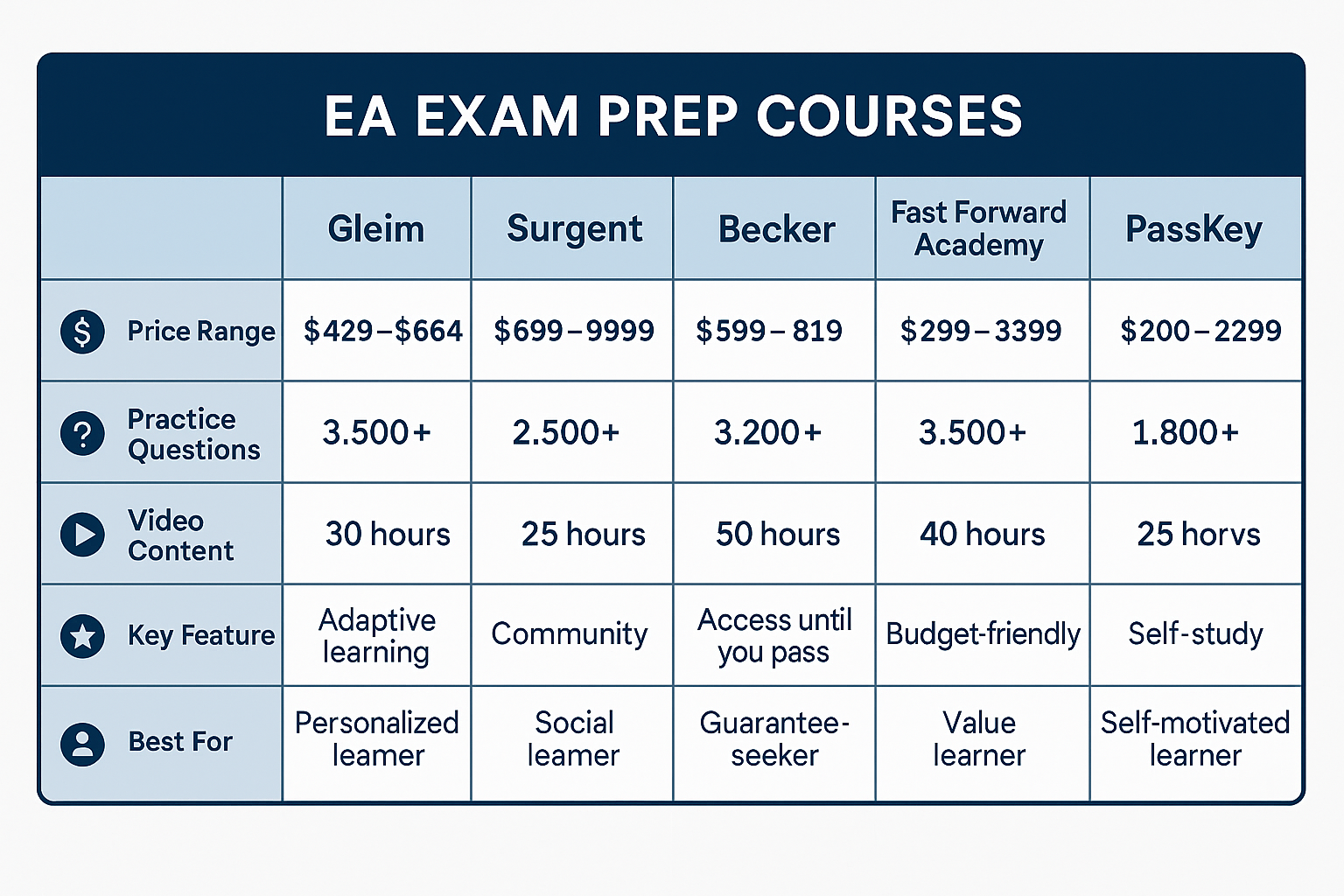 Enrolled Agent Exam: Best Books, Courses & Study Materials - Skill ...